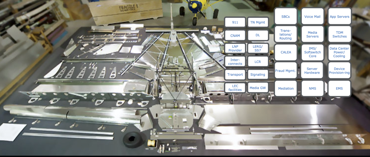 Why It's Time — Softswitch Retirement | Alianza Blog