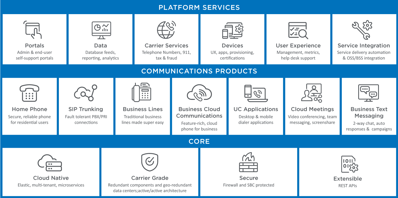 Introducing Business Cloud Communications with Advanced Cloud PBX ...