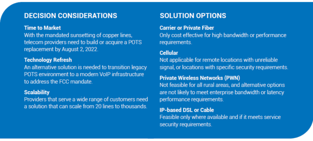 Copper on the Out: Providers Need POTS Replacement Solutions